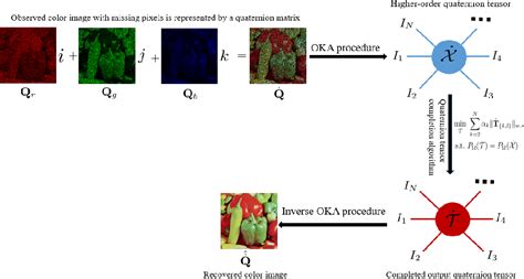 Quaternion Tensor Ring Decomposition And Application For Color Image