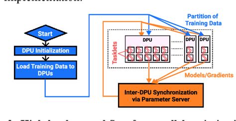 Figure 2 From Analysis Of Distributed Optimization Algorithms On A Real