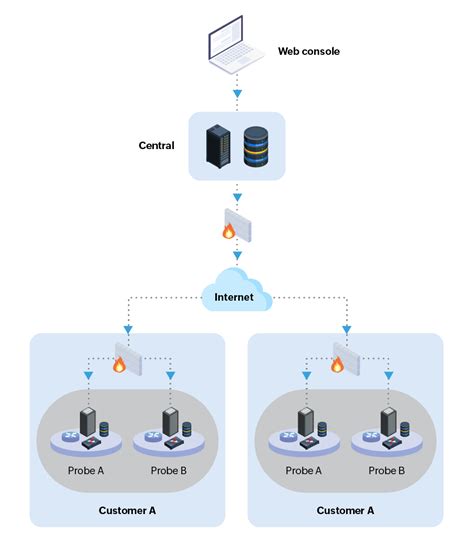 What Makes The Large Enterprise Large OpManager White Paper
