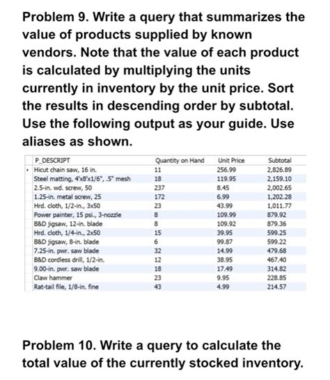 Solved Problem 9 Write A Query That Summarizes The Value Of