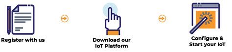 Iot Platform Machex