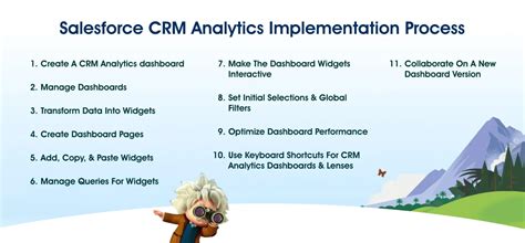 Complete Guide To Salesforce Crm Analytics Implementation