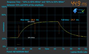 Lenovo Thinkpad P Gen Review One Of The Most Powerful Slim Workstations Laptopmedia Com