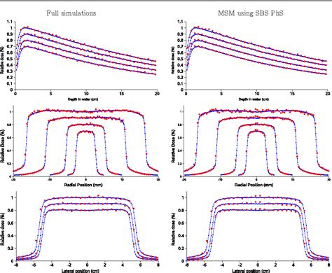 Table 1 From Simulation Of A 6 Mv Elekta Precise Linac Photon Beam