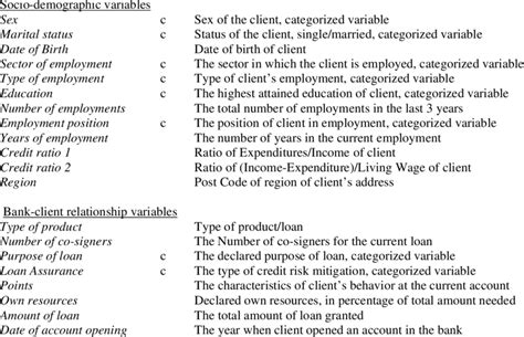Variable Definitions Default Defaulted Or Not Defaulted Client