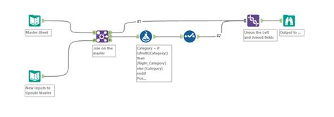 Solved Indexmatchmatch Help Alteryx Community