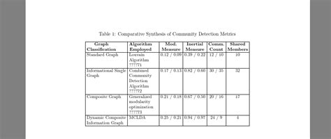 Having Problem With Table Structure Not Readable TeX LaTeX Stack