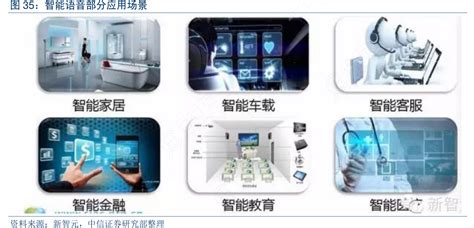 智能语音部分应用场景 行行查 行业研究数据库