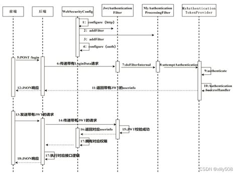 基于android的移动考勤app的设计与实现移动考勤系统app 开源项目 Csdn博客