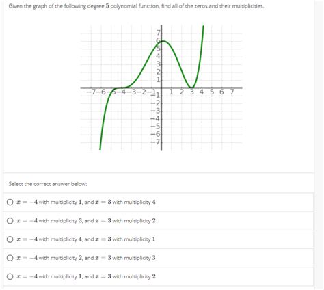 Solved Given The Graph Of The Following Degree 5 Polynomial