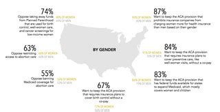 Poll Say Women Should Be Able To Have Sex For Pleasure Not Pregnancy Vox