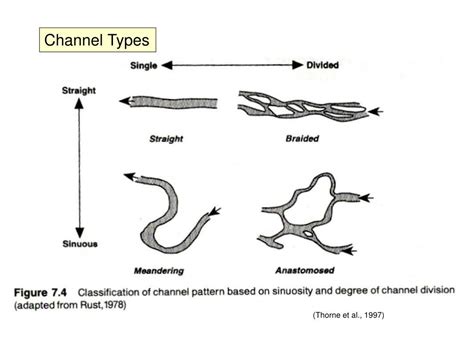 PPT Channel Pattern PowerPoint Presentation Free Download ID 1438484