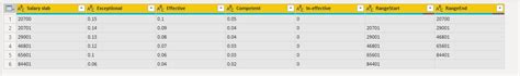 solved re multiple conditions using cell reference in po