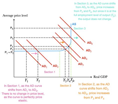 shifts of the aggregate supply curve at andrea cahill blog