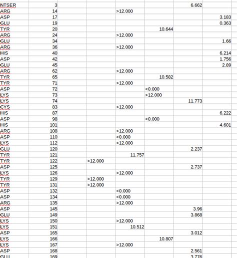 Condense Data By Deleting Empty Cells And Moving Full Cells To The Left English Ask LibreOffice