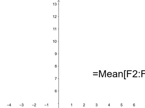 Mean Standard Deviation Geogebra