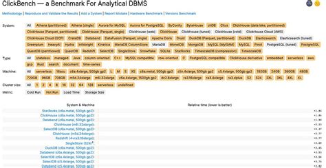 The Hottest Area Of Database Design Querying Billions Of Rows Per