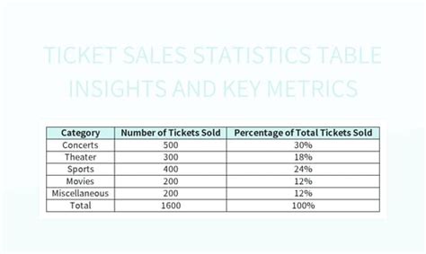 Free Ticket Sales Templates For Google Sheets And Microsoft Excel Slidesdocs