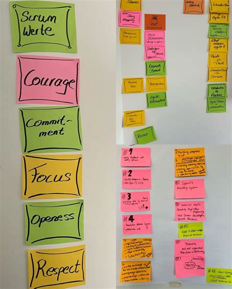 Suman Ranganath On Linkedin Doingagile Beingagile Lufthansaindustrysolutions Agile