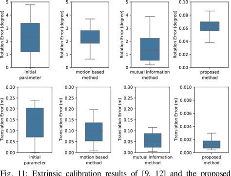 Figure 11 From Fast And Accurate Extrinsic Calibration For Multiple Lidars And Cameras