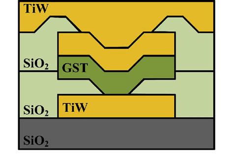 Cross Section Of The Pcm Cell Structure Download Scientific Diagram