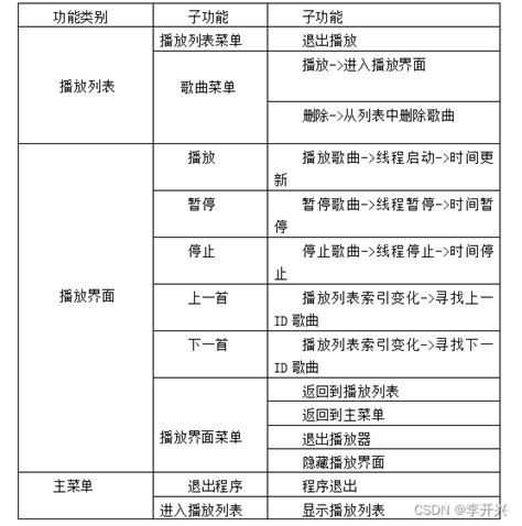基于vue的音乐播放器的设计与实现论文源码kaic基于vue实现的网页音乐播放器 Csdn博客