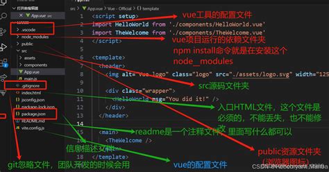 前端小知识vue 加载顺序 Csdn博客