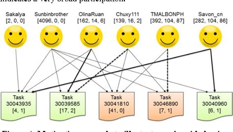 figure 1 from who should take this task dynamic decision support for