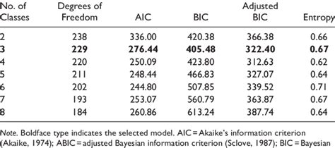 Comparison Of Baseline Models Download Scientific Diagram