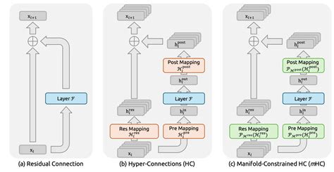 The Math Behind Transformers Medium