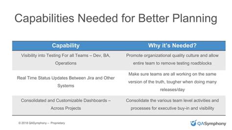 Developing A Testing Strategy For Devops Success Pdf Computer
