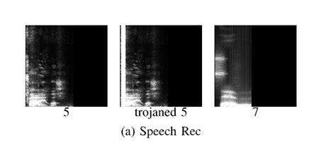 Trojaning Attack On Neural Networks D1nn3rs Blog