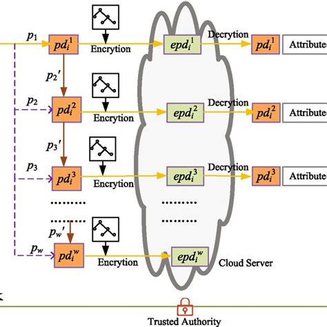 Clustering Center Quality Versus Various Secure Clustering Algorithms Download Scientific Diagram