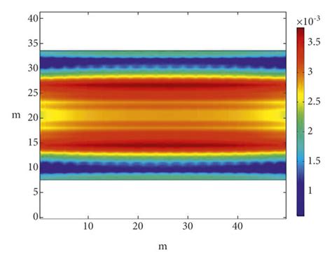 Shaded Plot Of The Amount Of Settlement On The Surface Of The