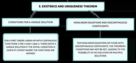 Initial Value Problems In Differential Equations Algor Cards