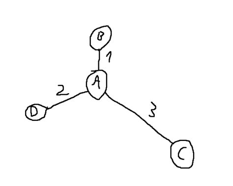 How Do I Uniformly Scale Edge Distance Based On Weight With Graphviz In