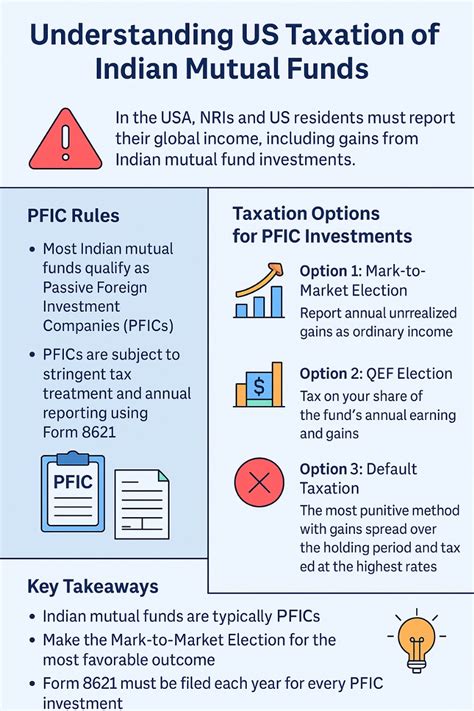 Itr Filing For Nris Ay 2025 26 Choose The Right Itr Form