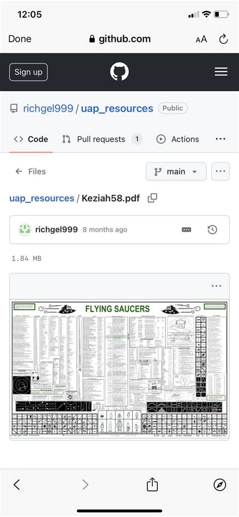 A Github Repo Scanned And Searchable Of Text Going Back In Time As