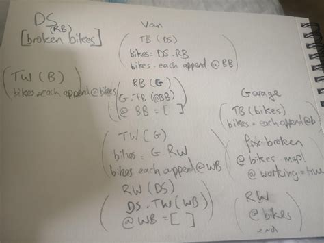 Sql Tutorial The Basics Of The Rails Application Is By Imraan Ali Medium