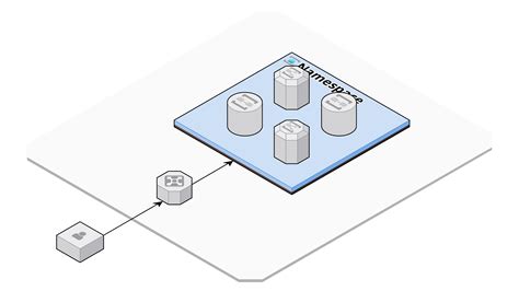 Service Bus Namespace 구성 요소
