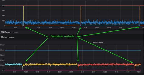 K8s Fluentd Restarts Every N Constant Hours · Issue 2475 · Fluentfluentd · Github