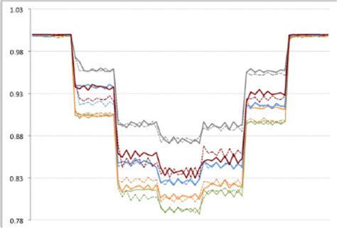 the normalised output of the different light sensors download