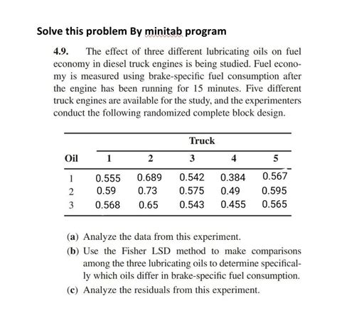 Solved Solve This Problem By Minitab Program 4 9 The Effect
