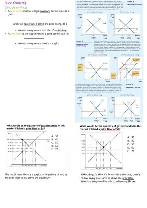 solved price controls in the florida orange market the following graph