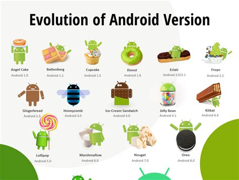 Logo Android Froyo Png