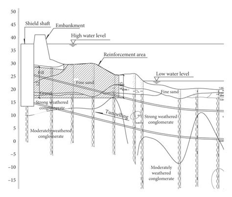 Longitudinal Section Of The Grouting Reinforcement Area Download Scientific Diagram