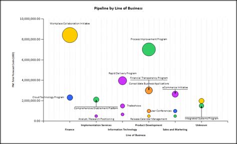 Str03 Strategic Portfolio Prioritization Planview Customer Success Center