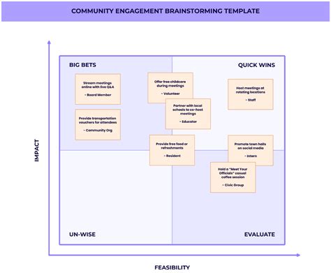 Free Brainstorming Templates To Edit Online