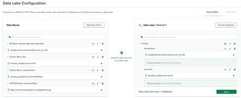 Atlas Data Lake SQL Integration To Form Powerful Data Interactions