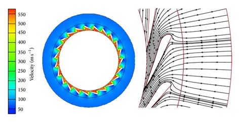 Velocity Distribution And Streamline In The Middle Section Of The Download Scientific Diagram